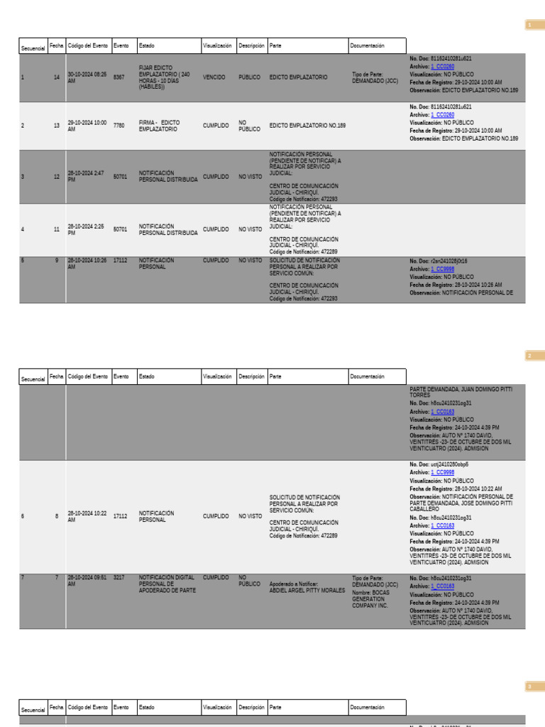 Bocas Generation Gestiones | PDF