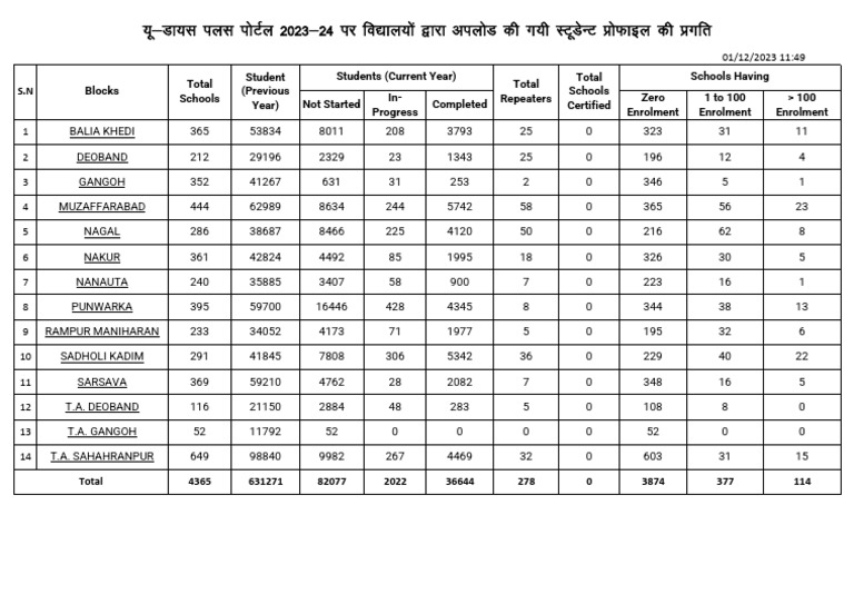 Enrollment Data Analysis | PDF