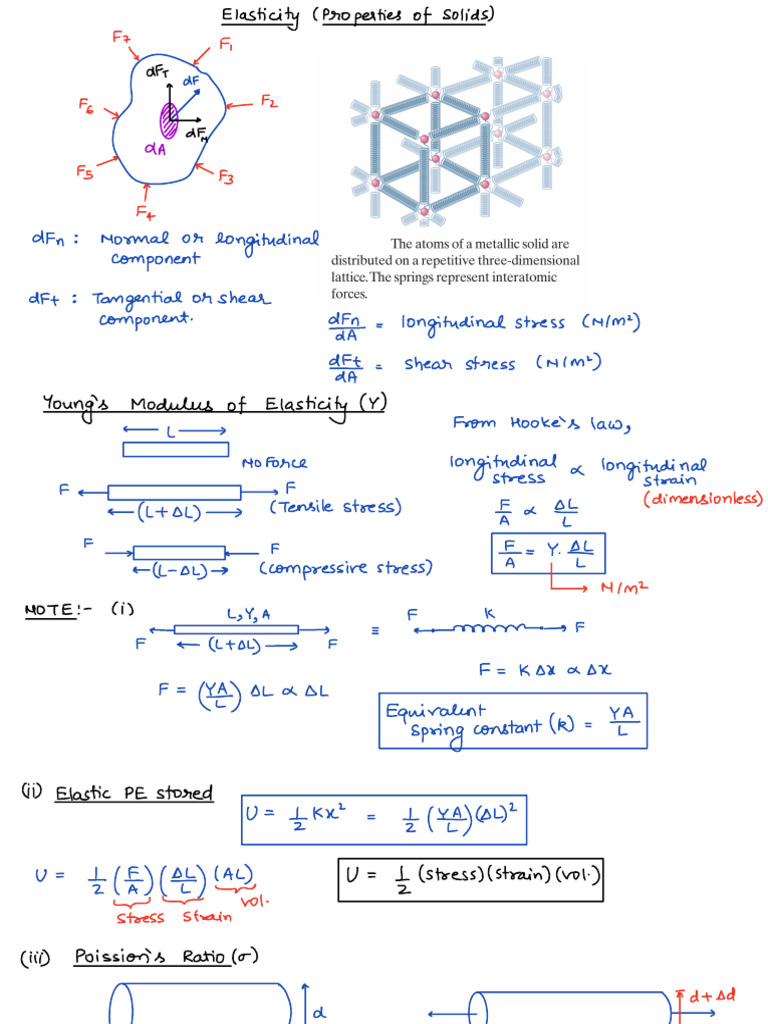 Elasticity, Heat and Thermodynamics CJM21 | PDF | Elasticity (Physics ...