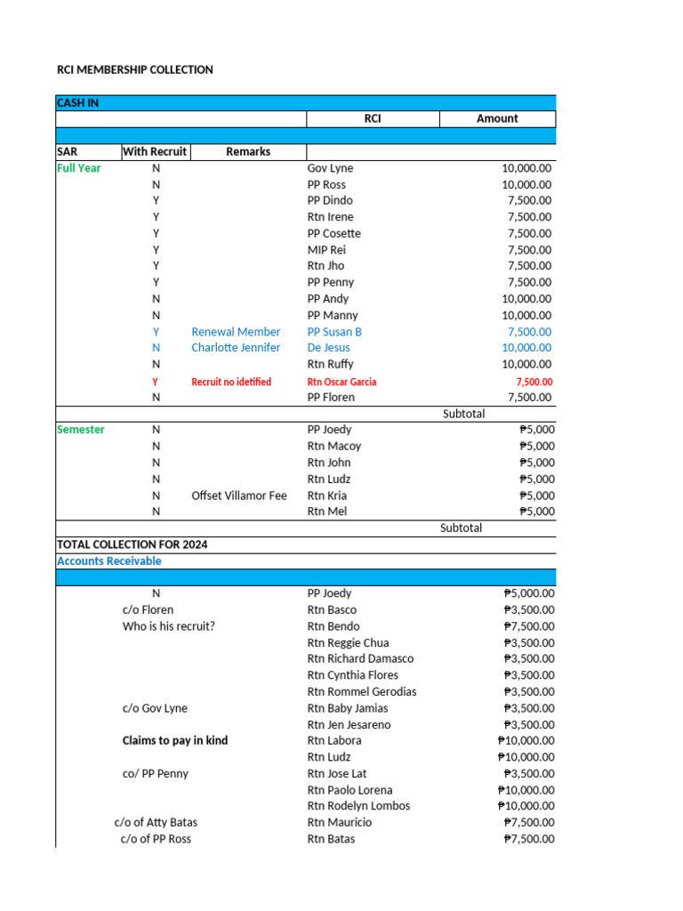 For Membership Collection RCI | PDF