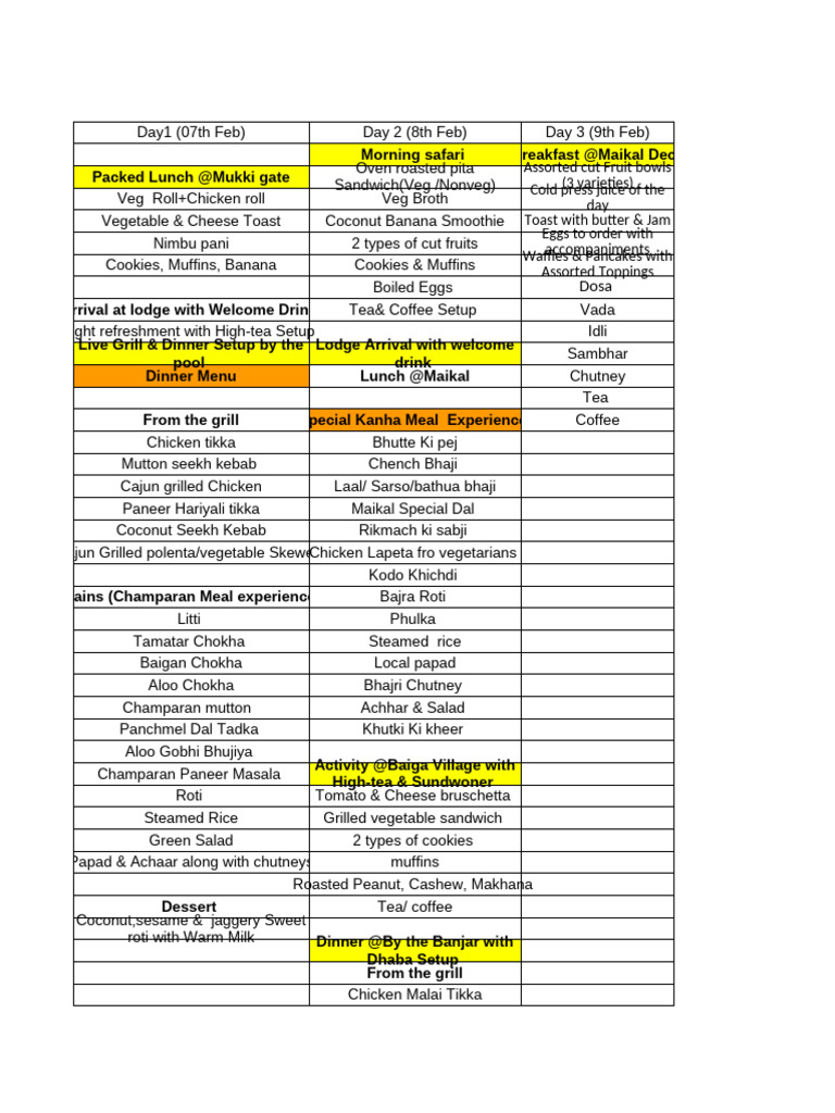 Day Wise Meal Plan | PDF | South Asian Cuisine | Food And Drink Preparation