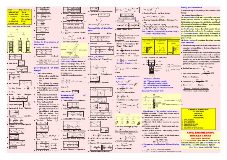 Soil Mechanics A3 CharT | PDF | Soil Mechanics | Applied And ...