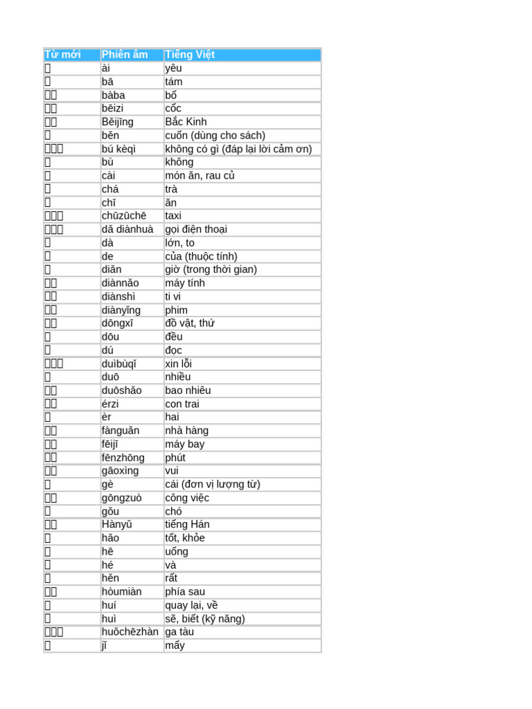 Trọn bộ từ vựng tiếng Trung HSK1-6 | PDF