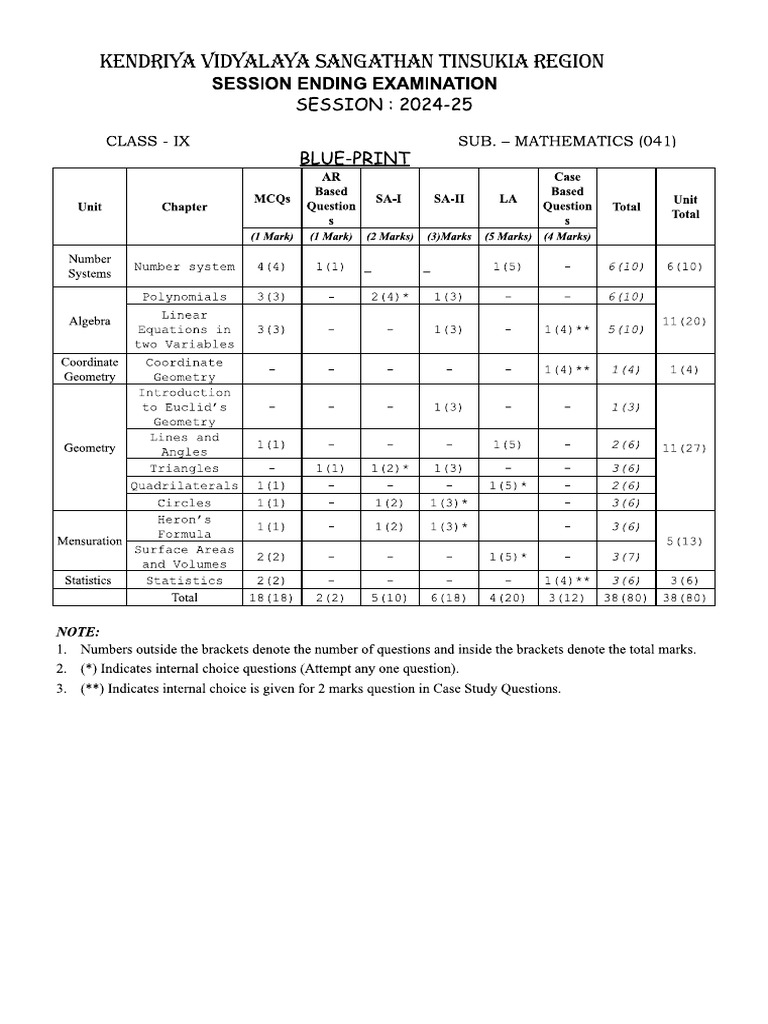 Maths Class 9 Blue Print SEE Exam 2024-25 | PDF