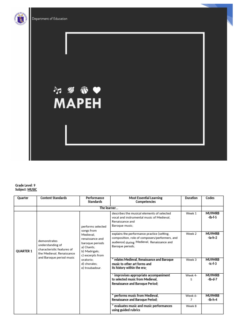 Grade 9 MAPEH MELCs Overview | PDF | Substance Abuse | Classical Period ...