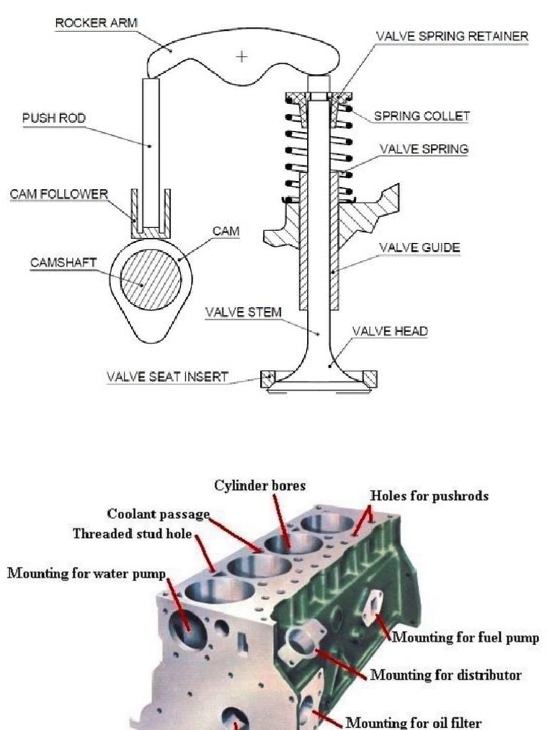Basic Components of An Engine Parts | PDF