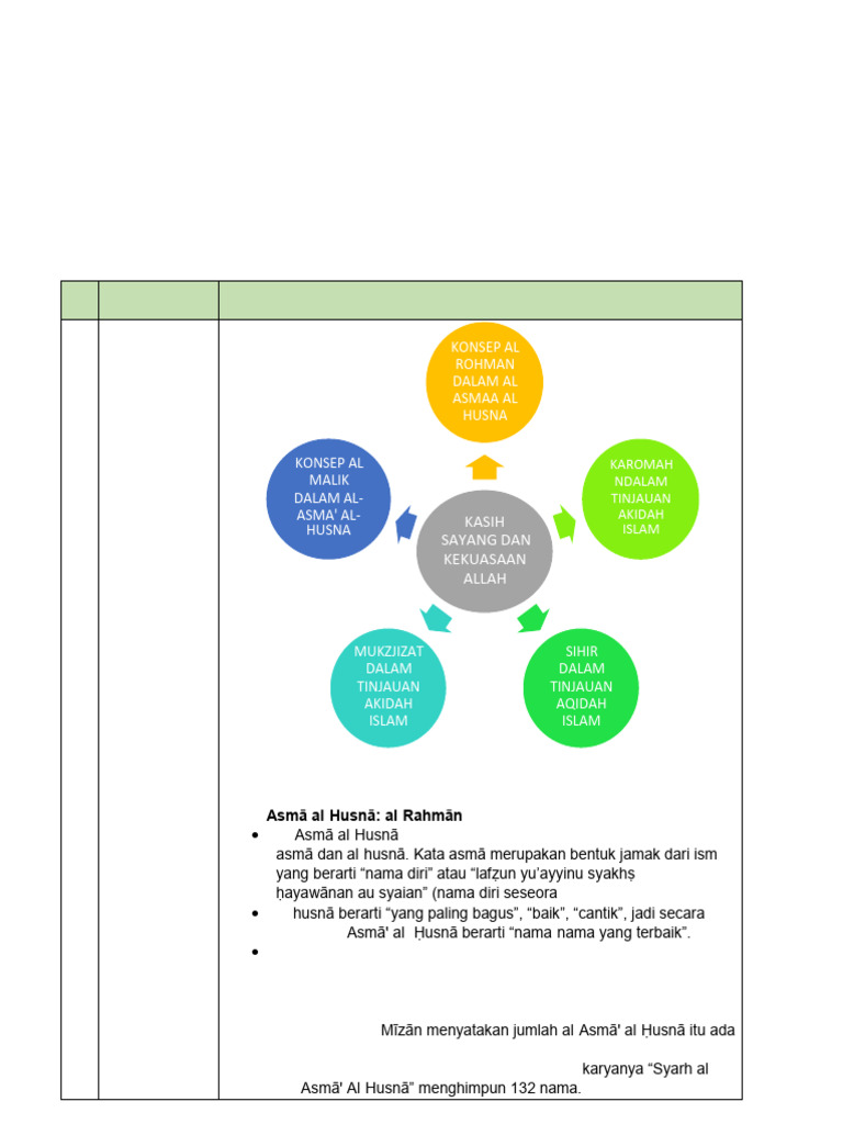 Lk Resume Kb 1_ Modul 5 Aqidah Akhlaq-compressed | PDF