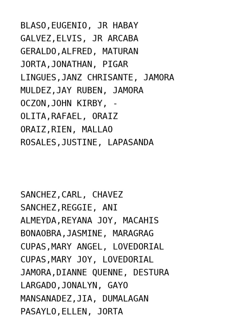 List of Names and Affiliations | PDF