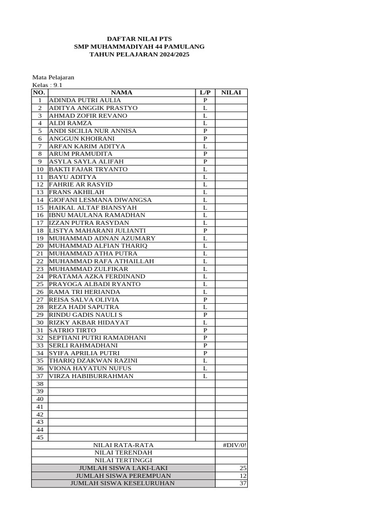 Daftar Nilai PTS SMP Muhammadiyah 44 Pamulang Kelas 9.1 & 9.2 Tahun 2024/2025 | PDF