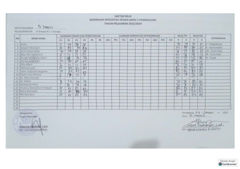 Contoh Daftar Nilai | PDF