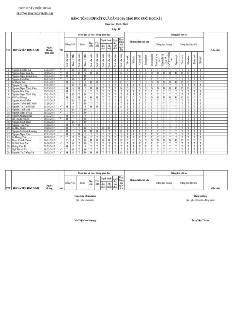 So Diem Tong Ket Lop 1c (9) | PDF