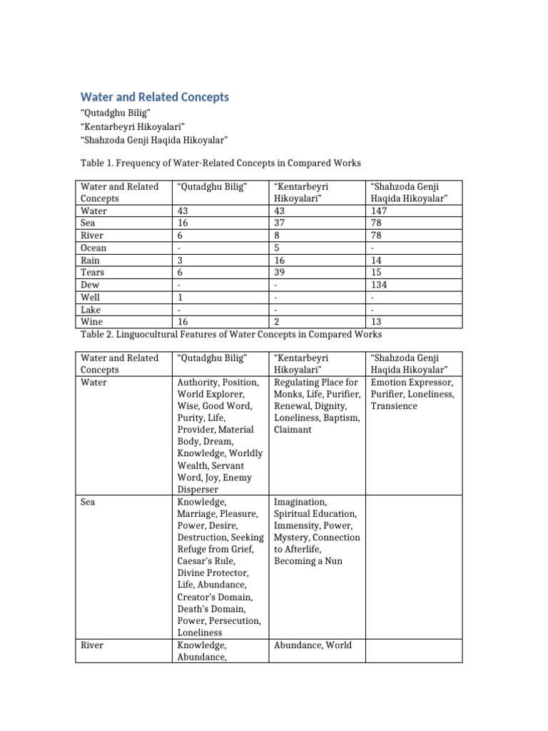 Exact Translation Water Concepts | PDF | Religious Belief And Doctrine
