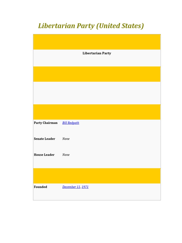 Libertarian Party (United States) | PDF | Libertarianism | Republican ...