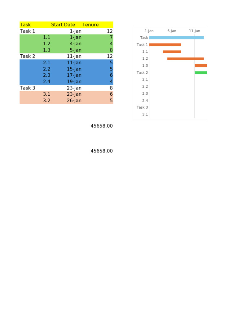 Gantt Chart Practice | PDF