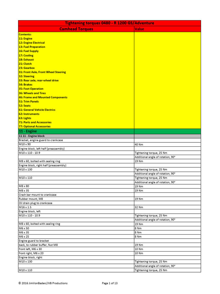 Camhead Torque Values V2 - R1200GS - LC | PDF | Brake | Clutch