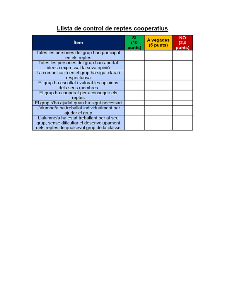Llista de Control SA1 | PDF
