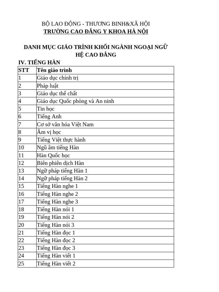 1676435755 1657588487 Danh Mu c Gia o Tri Nh He Cao Ng Nga Nh Ngon Ng Ha n Quo c | PDF