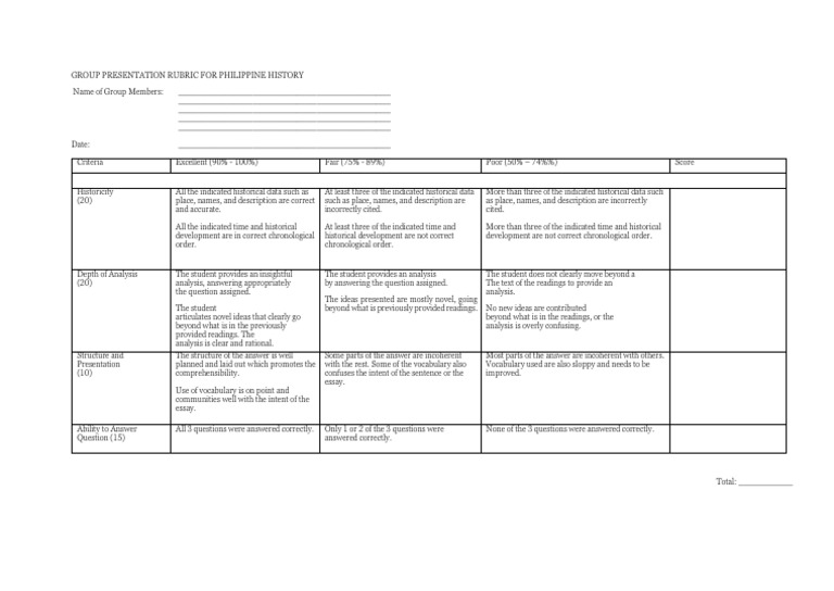 Rubric For Group Presentation | PDF | Human Communication | Cognitive ...