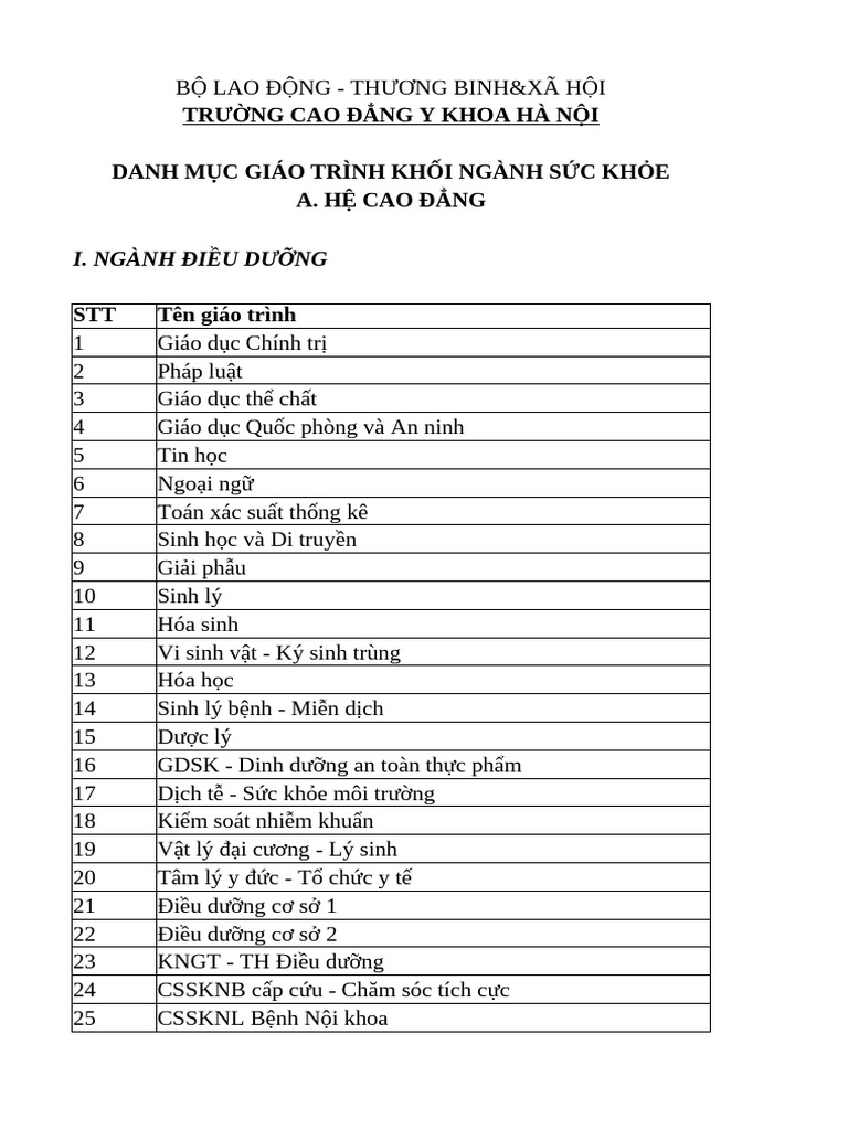 Danh Mu C Gia o Tri NH He Cao NG Nga NH Ie U D NG | PDF