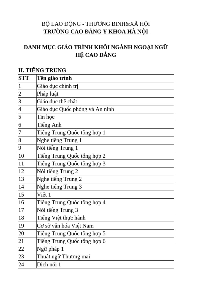 Danh Mu C Gia o Tri NH He Cao NG Nga NH Ngon NG Trung Quo C | PDF