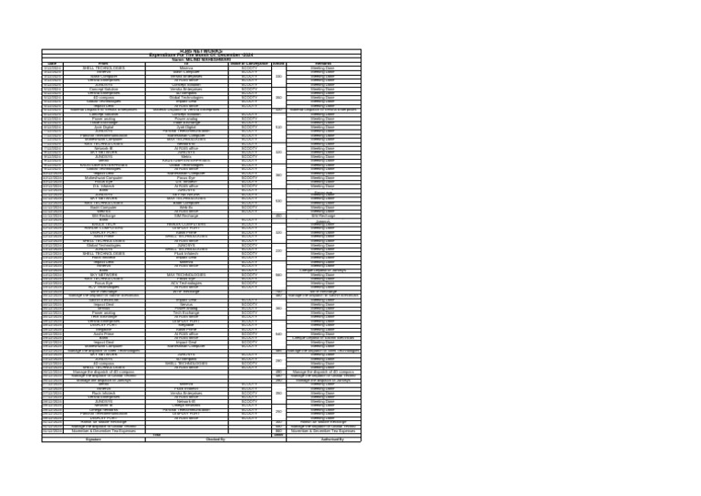 Milind December Expenses Sheet | PDF