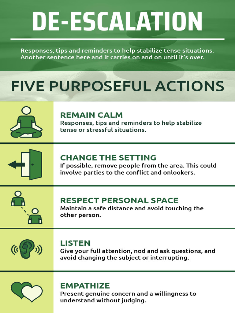 De Escalation Posters 2024 | PDF | Body Language | Nonverbal Communication