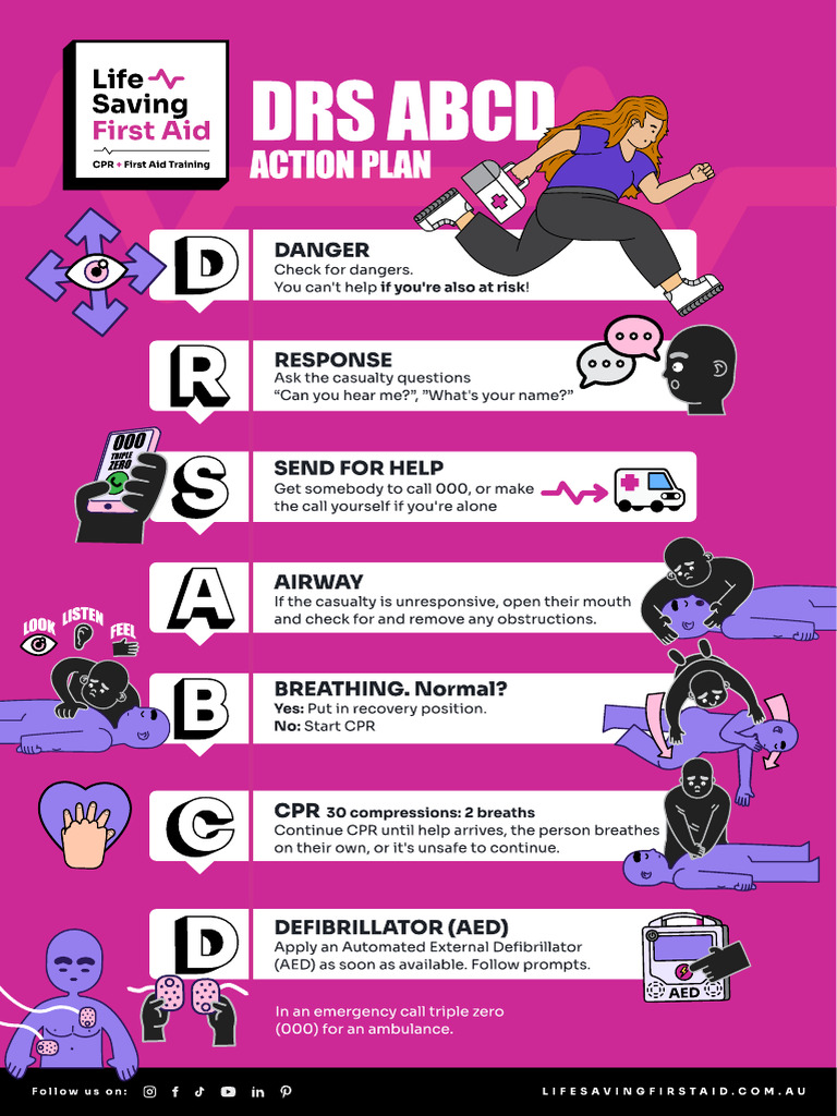 11 Poster Drsabcd | PDF