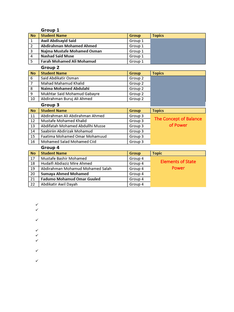 Presentation Groups | PDF