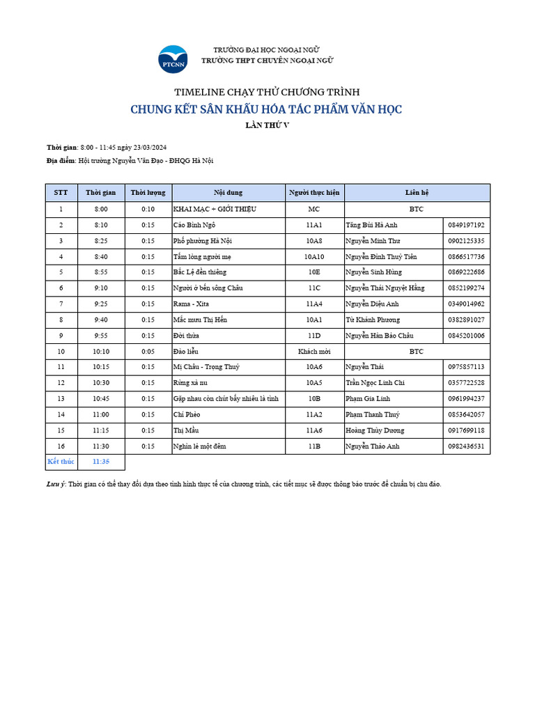 (SKH) Timeline - CH y TH | PDF