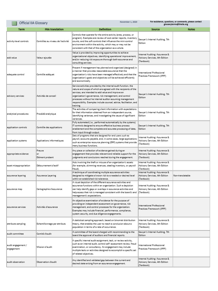 Internal Auditing Glossary Terms | PDF | Internal Audit | Audit