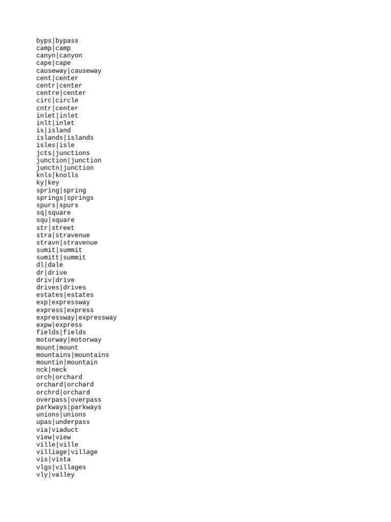 Common Street Abbreviations Guide | PDF