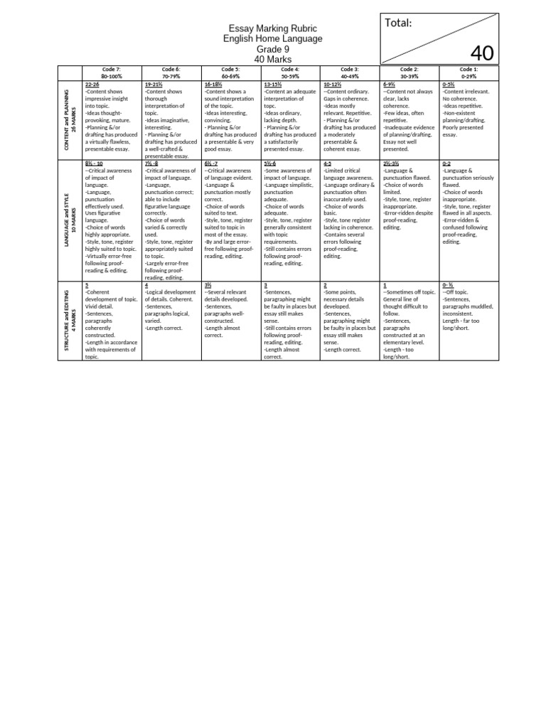 Task-2-Rubric-rakvo2 | PDF | Proofreading | Editing