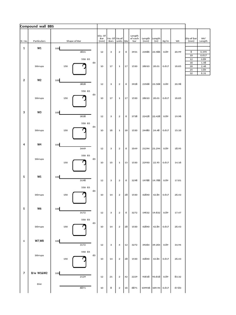 NZ Rev Rienforcment of Compound & Planter Wall BBS | PDF