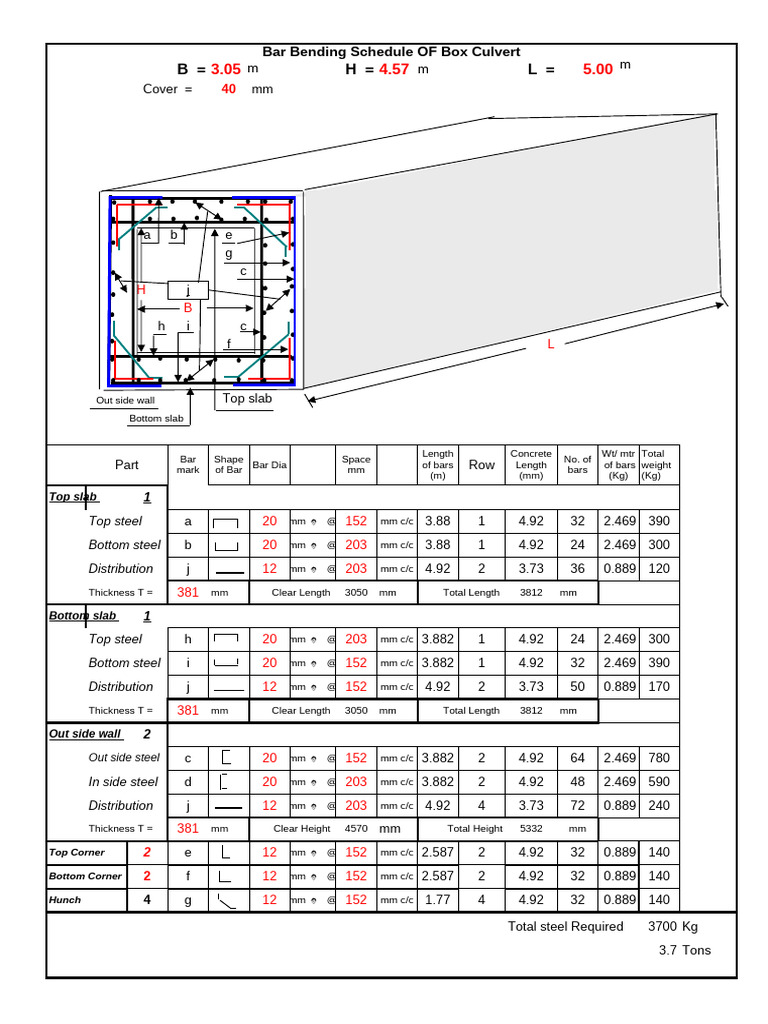Bar Bending Schedule of Box Culvert | PDF | Building Materials | Structural Engineering
