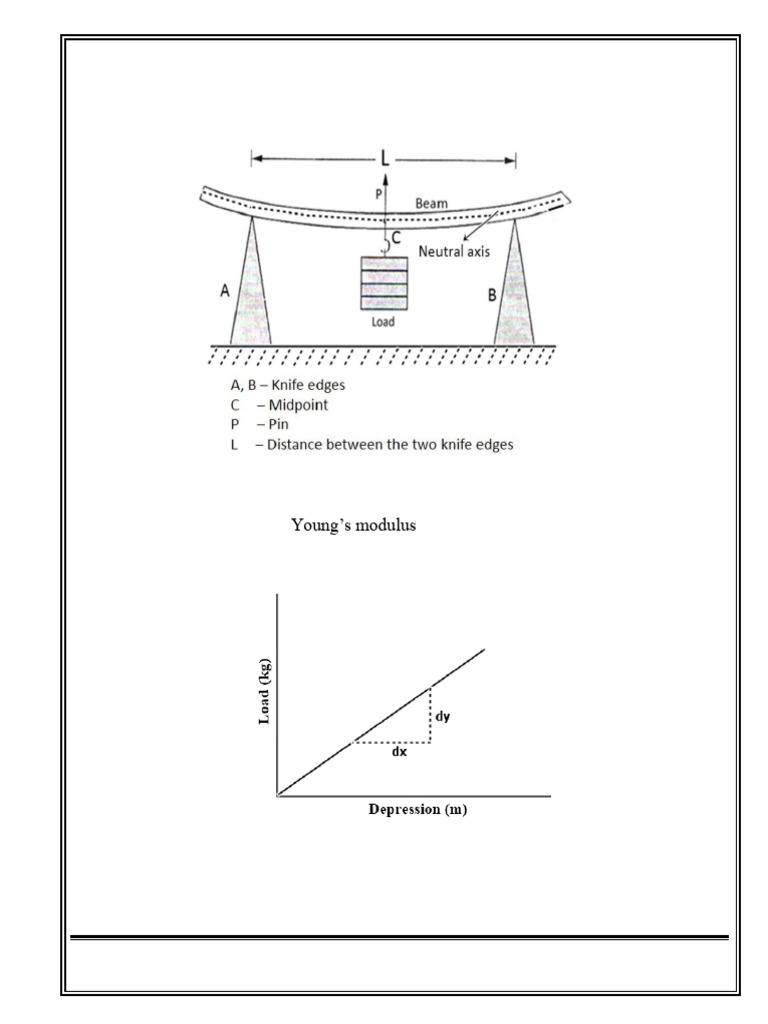 Young’s Modulus by Non-Uniform Bending | PDF | Bending | Young's Modulus