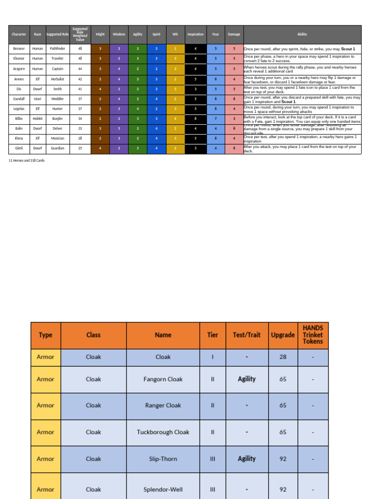 All JiME Cards | PDF | Middle Earth | J. R. R. Tolkien