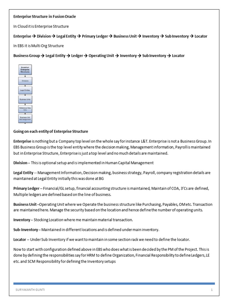 Oracle Fusion Enterprise Structure Guide | PDF | Business | Computing