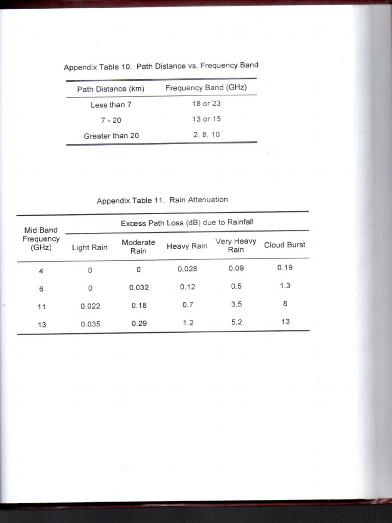 Tables Data Sheet and Tower Specifications | PDF