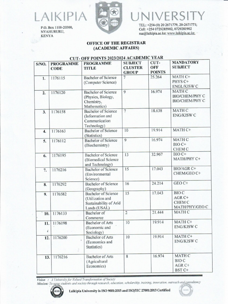 Cut Off Points 2023-2024 | PDF