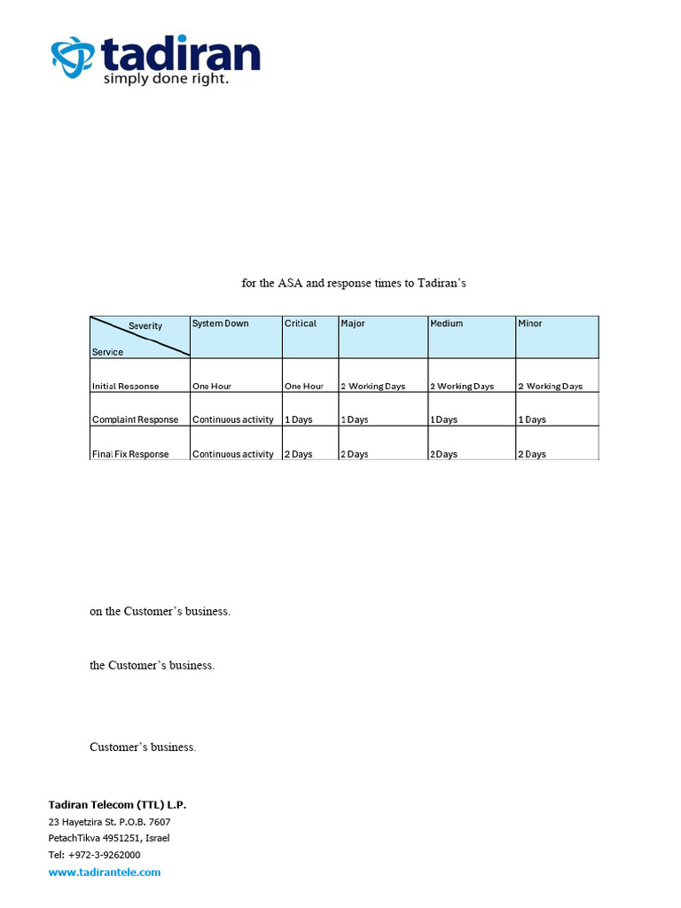 SLA and Esclation Matrix | PDF | Service Level Agreement | Software