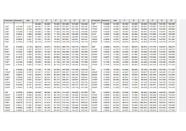 PDF 20250202 09.27.15, Tabla de Datos | PDF