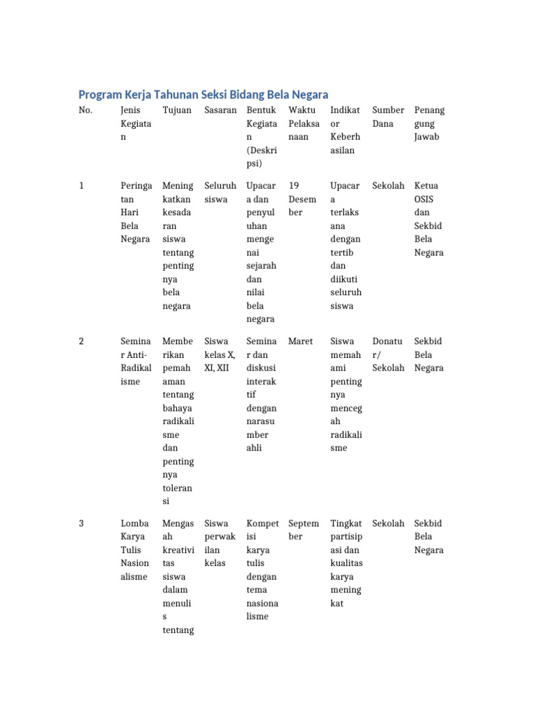 Program Kerja Tahunan Bela Negara Corrected | PDF