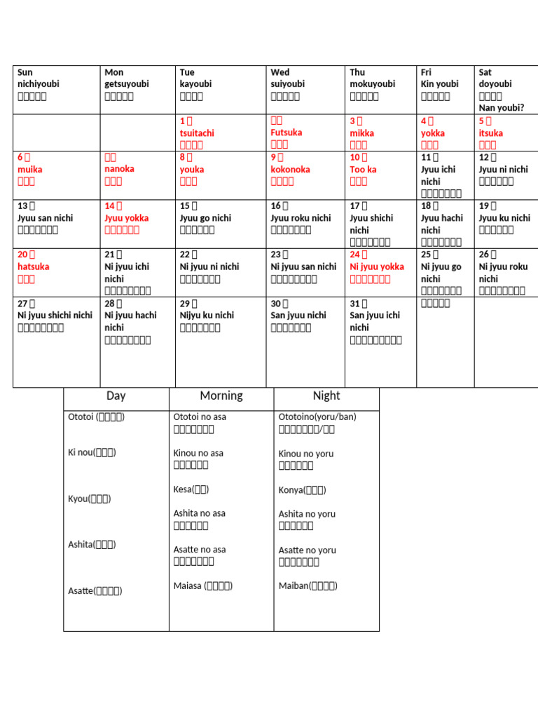 Day Morning Night: 1 Tsuitachi Futsuka 3 Mikka 4 Yokka 5 Itsuka 6 Muika Nanoka 8 Youka 9 ...