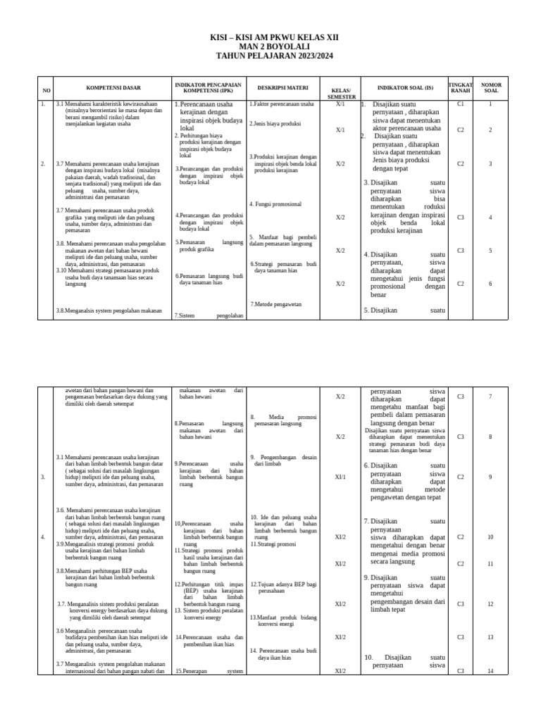 KISI KISI PKWU XII (AM 2024) | PDF