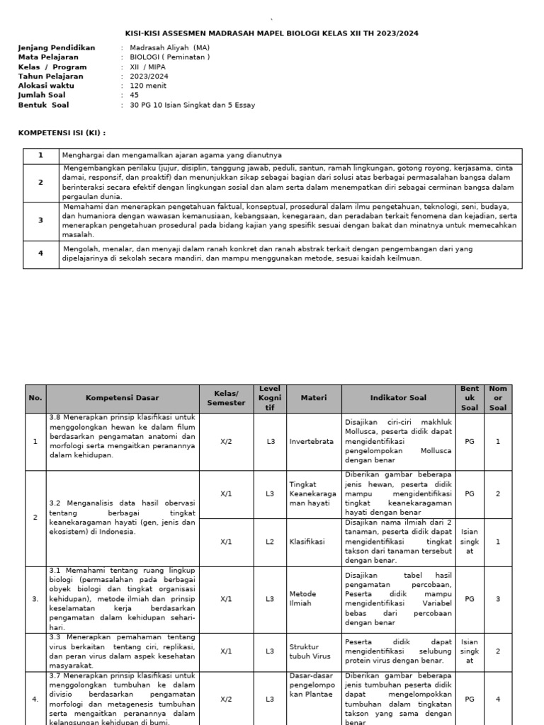 Kisi - Kisi Am Biologi 2324 | PDF