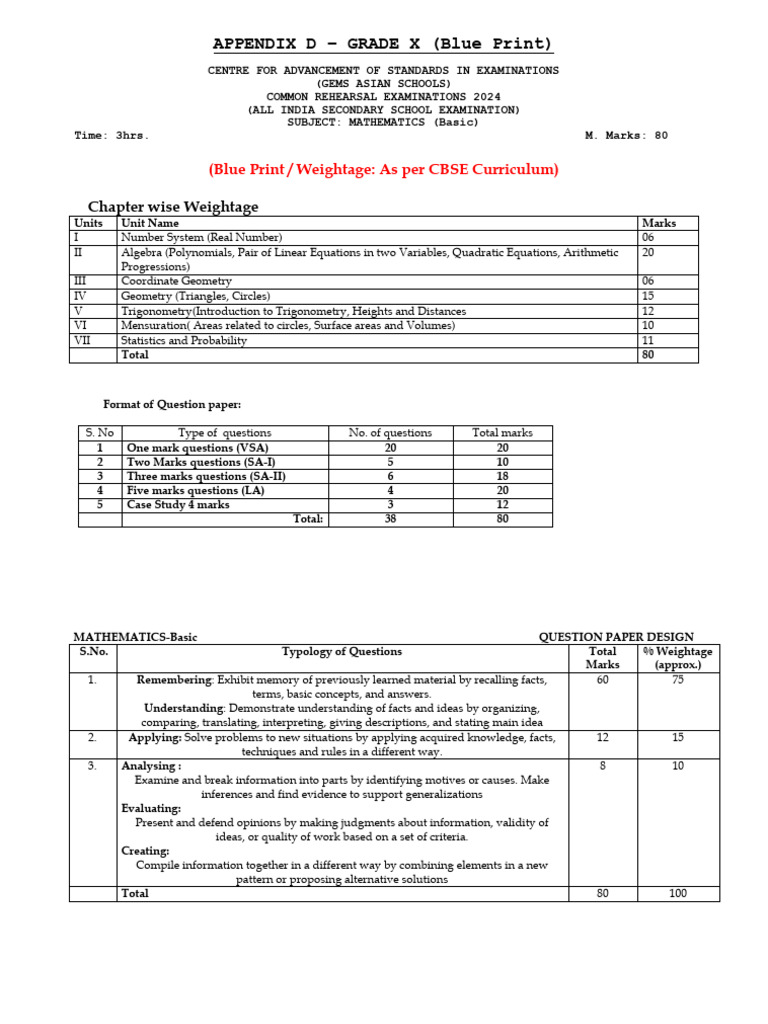 Mathematics Exam Blueprint 2024 | PDF | Equations | Area