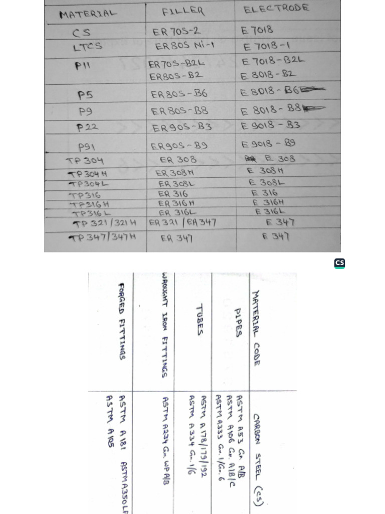 CamScanner User Guide | PDF