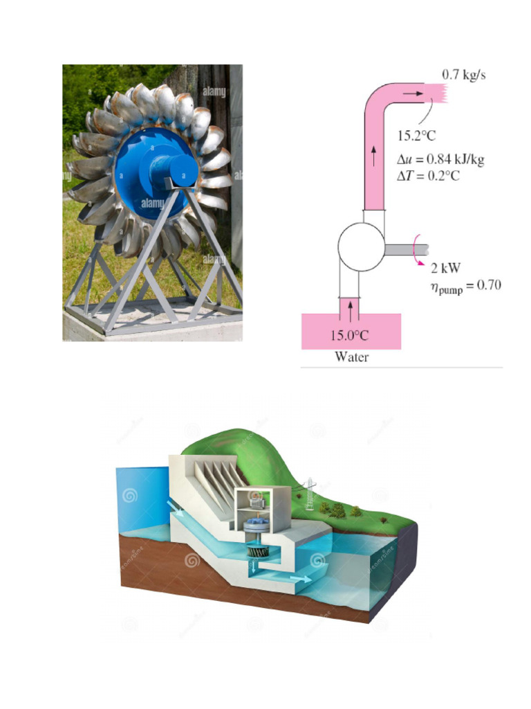 Fluid Energy Equ | PDF