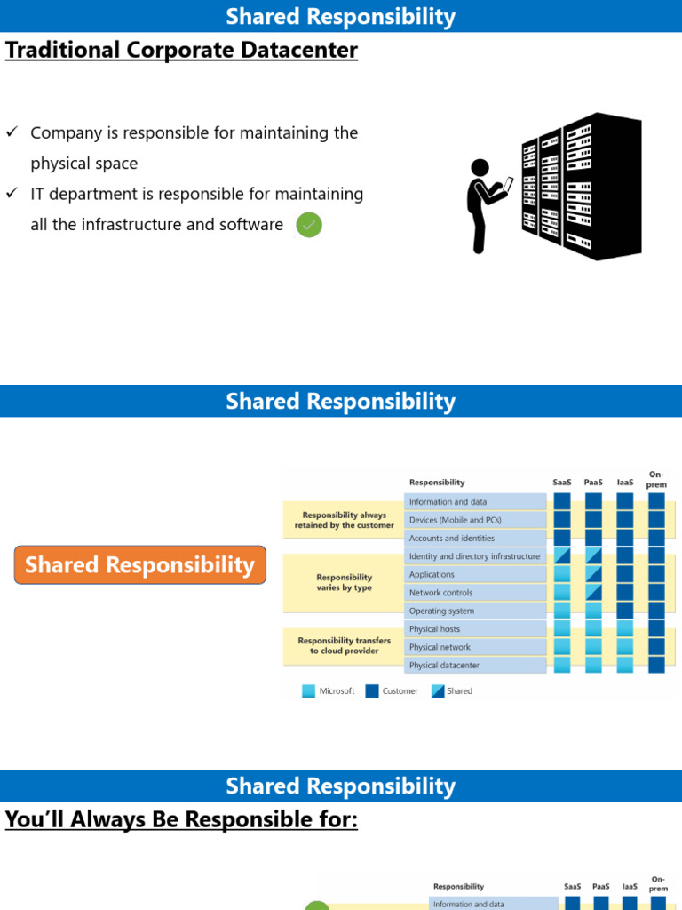 Shared Responsibility Model | PDF