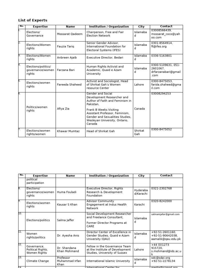 List_of Experts_SR | PDF | Islamabad | World Politics